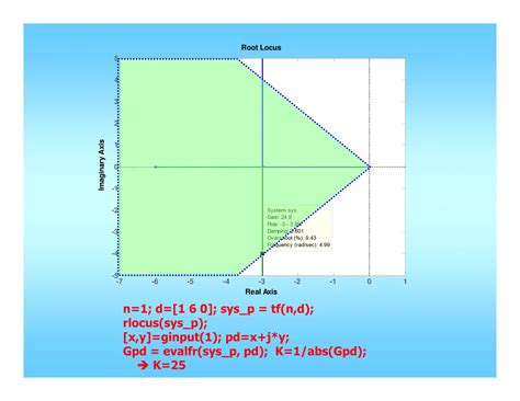 Root Locus Method Control System Bsc Engineering PPT