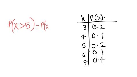 solved consider the following data x 3 4 5 6 7 p x x 0 2 0 1 0 2 0 1