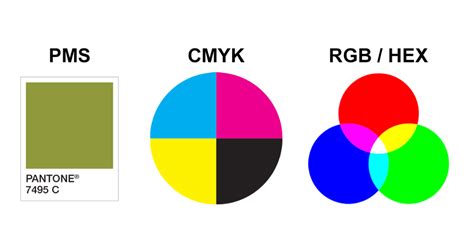 Hex To Cmyk Pantone Color Wyvr Robtowner