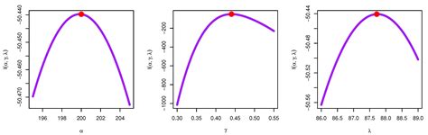 Half Logistic Inverted Nadarajah Haghighi Distribution Under Ranked Set Sampling With Applications