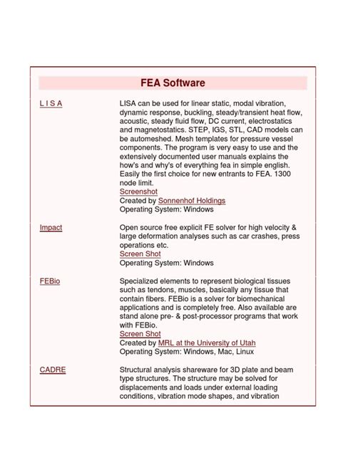A Comprehensive Review Of Free And Open Source Finite Element Analysis