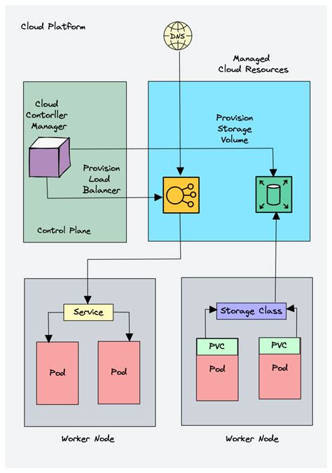 10 张图，说透 kubernetes 架构和数据流，这回算是真懂了 个人文章 segmentfault 思否
