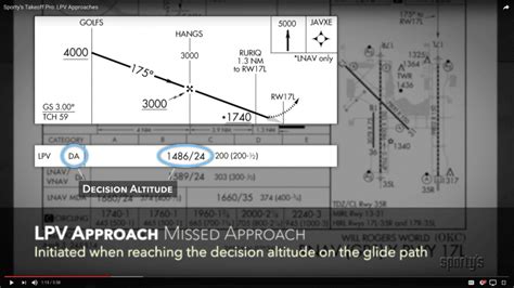Video Tip LPV Approaches Air Facts Journal