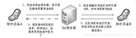 tcp通信丢包原因总结 tcp什么情况下会send失败 csdn博客