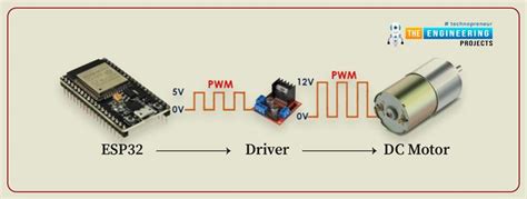 ESP32 PWM Pulse Width Modulation In Arduino IDE The Engineering Projects