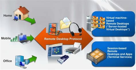 Rdp что это подключение протокола преимущества