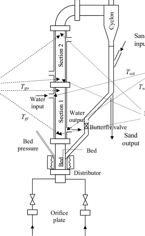 Schematic Diagram Of The Experimental Set Up Download Scientific Diagram