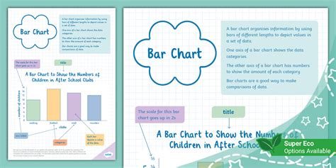 Statistics Bar Chart Poster Professor Feito Twinkl