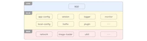 安卓项目架构设计 梳理现有项目的混乱