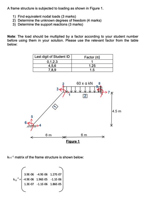 Solved A Frame Structure Is Subjected To Loading As Shown In Chegg