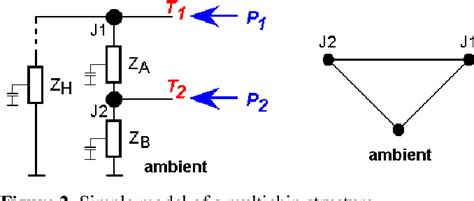 Figure 2 From Thermal Transient Characterization Methodology For Single