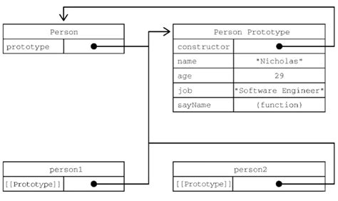 一文彻底搞懂原型链 vue手把手从零入门 segmentfault 思否