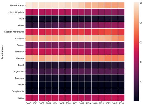 seaborn heatmap using sns heatmap python seaborn tutorial