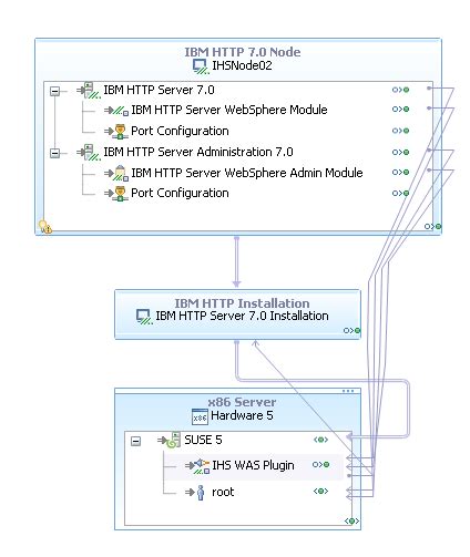 Example Automating Websphere Application Server Network Deployment