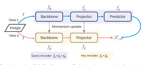 Figure B 1 From Towards Better Understanding And Better Generalization Of Few Shot