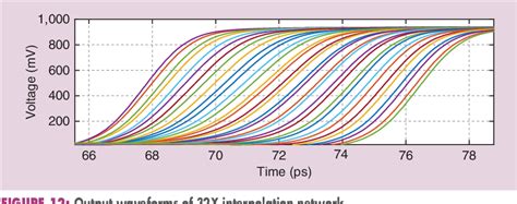 Figure 12 From The Design Of A Phase Interpolator [the Analog Mind