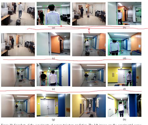 Spacing How Do I Set A Minimum Margin Distance Between Figures TeX LaTeX Stack Exchange