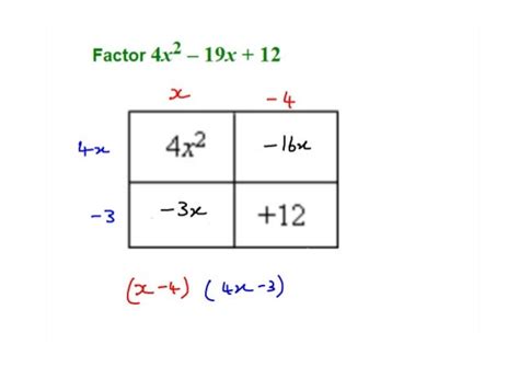 Quadratic Factorisation Box Method
