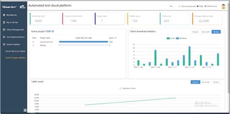 Automatic Testing Products Thundersoft