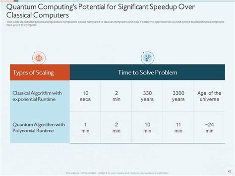 Top 10 Quantum Powerpoint Presentation Templates In 2025