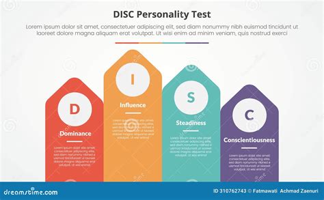 Disc Personality Model Assessment Infographic 4 Point Stage Template
