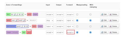 Openvpn Client Allow Access To Wan Vpn Dns Leaks Gl Inet