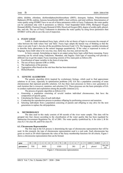 Optimization Of Fuzzy Tsukamoto Membership Function Using Genetic