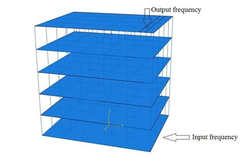 Output And Input Frequency Download Scientific Diagram