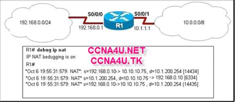 CCNA4 FINAL New New New CCNA Exploration 4 0