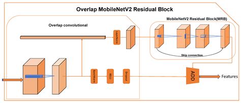 Reconsidering Multi Branch Aggregation For Semantic Segmentation