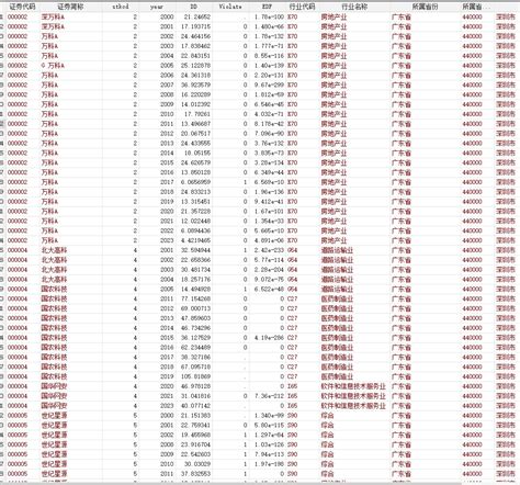 所有数据 众鲤数据网整理优化，社科数据分享平台 众鲤数据网