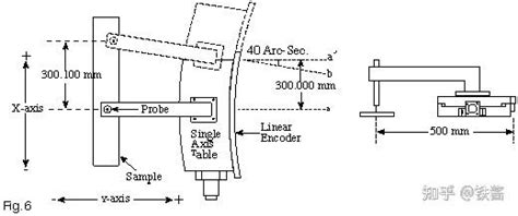 精密机械设计 阿贝误差（abbe Error） 知乎