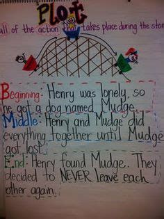 Reading Structure BME Problem Solution Ideas Reading Classroom Babe Reading Reading