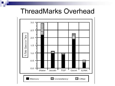 tread marks distributed shared memory on standard workstations