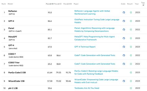Evaluation And Datasets — State Of Open Source Ai Book