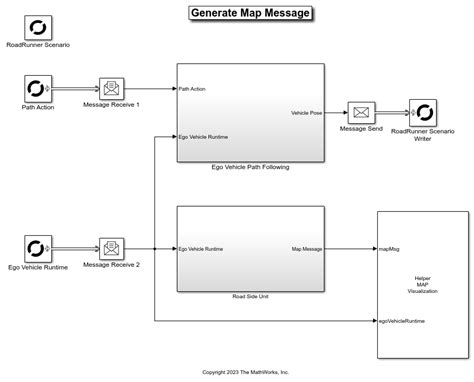 Generate V2x Map Message From Roadrunner Matlab And Simulink