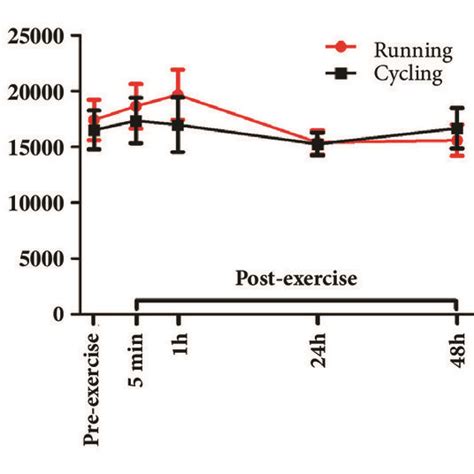 Classification Of Bisphosphonates Download Table
