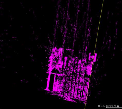 障碍物检测算法开发 （1）三种测距算法技术路线和实际应用障碍物识别算法 Csdn博客