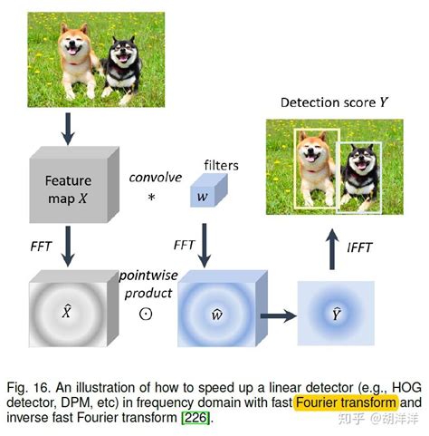 目标检测 Object Detection In 20 Years 综述 知乎