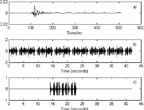 Figure 1 From A Variable Step Size Evolutionary Affine Projection