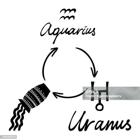 점성술 별자리 단일 조디악 기호 기호 물병자리 천왕성 그림 그림과 서 면된 행성 기호 이름입니다 벡터입니다 0명에 대한 스톡