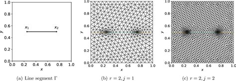 Figure 1 From High Order Splitting Finite Element Methods For The Subdiffusion Equation With