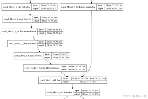 Python基于卷积神经网络分类模型resnet50分类算法实现生活垃圾分类项目实战 Csdn博客