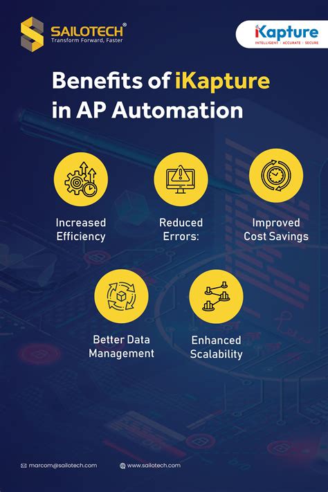 Ap Automation Use Cases Ikapture Artofit