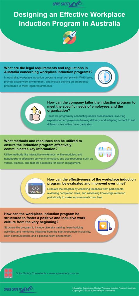 Designing An Effective Workplace Induction Program In Australia Spire Safety Consultants