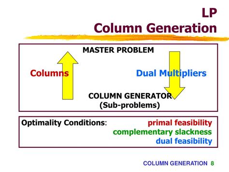 Ppt Column Generation Powerpoint Presentation Free Download Id353009