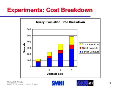 Ppt Efficient Olap Query Processing For Distributed Data Warehouses