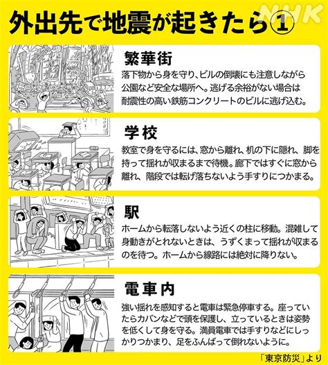 みんなで考える防災 On Twitter 【鉄道の日 に考える防災】 鉄道に乗っている時、駅にいる時に大地震が起こる可能性もあります