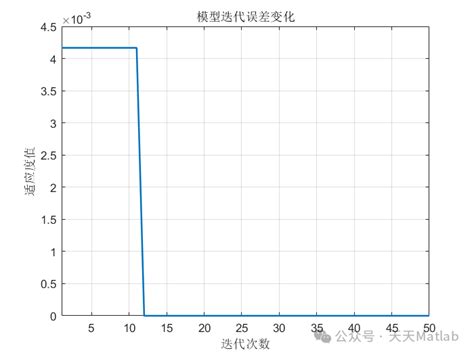 分类预测 Matlab实现pso Bp多特征分类预测粒子群优化bp神经网络分类预测，含混淆矩阵图、分类图 Csdn博客