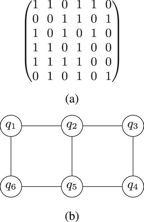 A Matrix Representation Of Linear Transformation B Connectivity Of Download Scientific